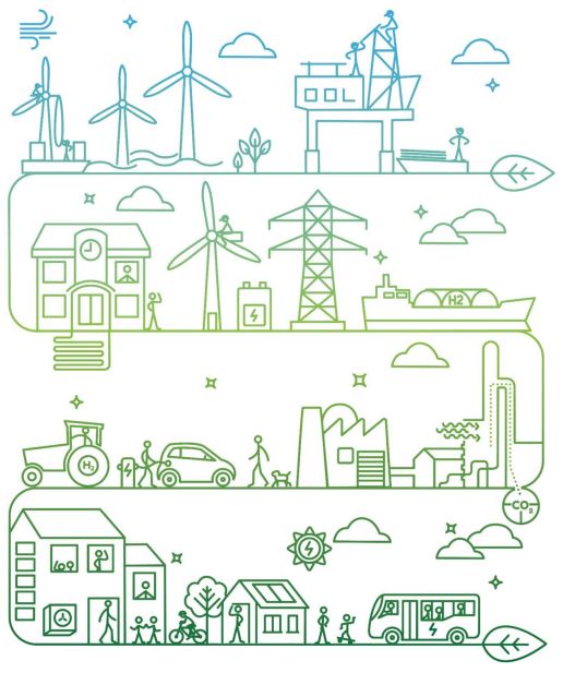 Scottish Draft Energy Strategy and Just Transition Plan | HIE